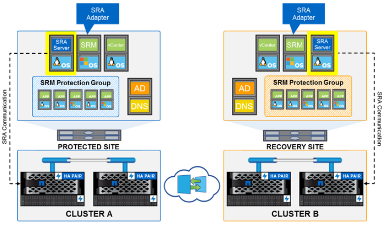 Virtual Storage Console Appliance для VMware